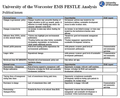 Sample Pestle Analysis