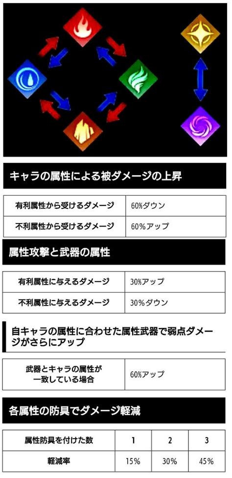 1回目 b8f 大異形ヘルムート メインストーリー1回目 ネジムの主 ゲーム攻略他
