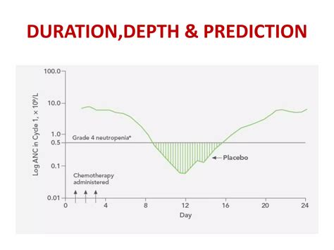 Febrile Neutropenia 2 Pptx Infectious Diseases Diseases And Conditions