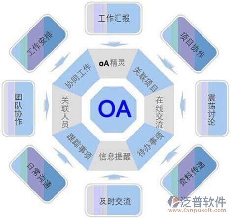 Oa