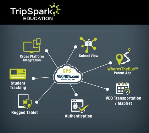 Complete Guide To The Top 25 School Bus Gps Tracking Systems Turtler