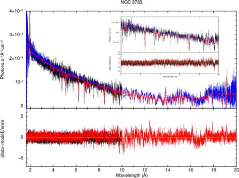 Hetg Heg Black And Meg Blue Data And Fitted Model Red Of Ngc Download Scientific