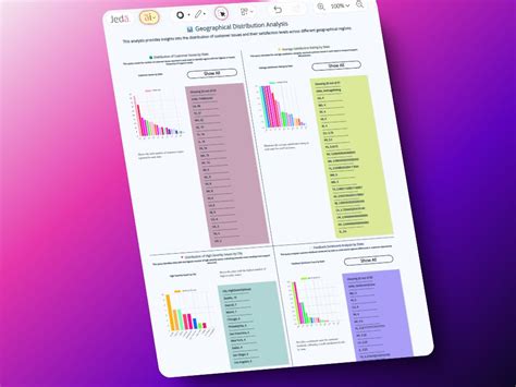Fahim K On Linkedin Jedaai Dataanalysis Customerinsights