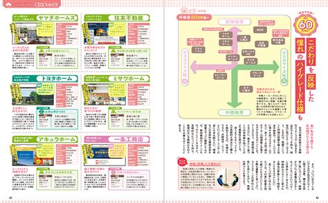 日本一わかりやすい注文住宅の選び方がわかる本 2022 23 100ムックシリーズ 晋遊舎 本 通販 Amazon