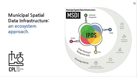 msdi a tool for managing and sharing spatial data azghar hussain