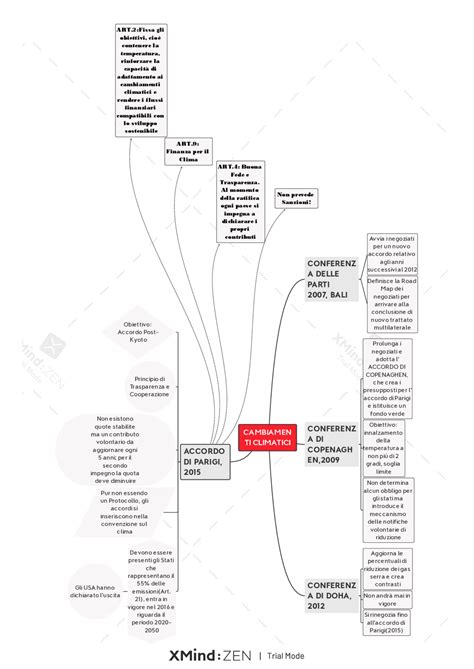 Convenzione Cambiamenti Climatici Parte2 Diritto Ambientale Prof