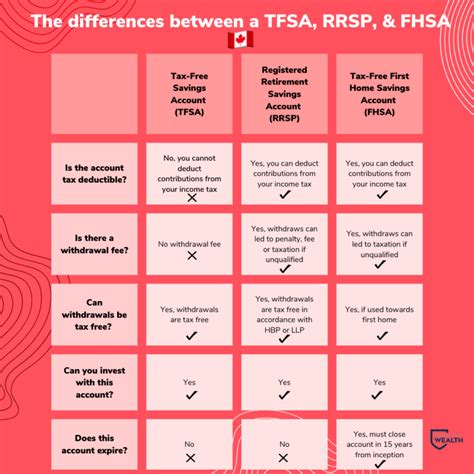 Guide To The Tax Free First Home Savings Account FHSA Protect Your