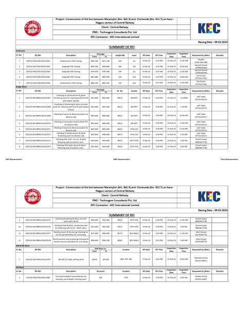 Rfi Summary For 10 02 2024 Pdf Structural Engineering Civil