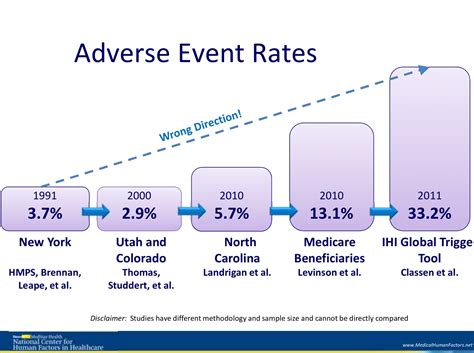How Big Is The Medical Error Problem Patientsafe Network
