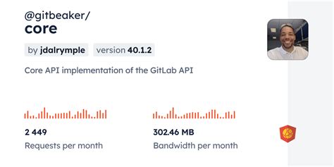 Gitbeaker Core Cdn By Jsdelivr A Cdn For Npm And Github