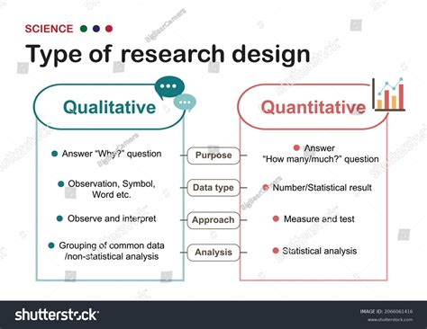 Qualitative Research Design Images Stock Photos Vectors