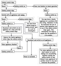 RCD Fault Finding Siemax