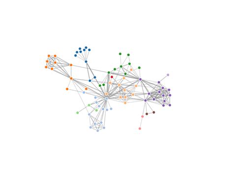 GitHub Twosixlabs D3 Force Reuse Faster Force Directed Graph Layouts