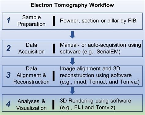 workflow of et experiment download scientific diagram