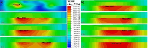 The FEM Result Of The Temperature Profile Of The Cross Section In Both Download Scientific