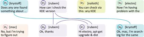 figure 3 from revisiting conversation discourse for dialogue