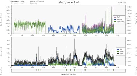 GL INet GL MT AQL And WiFi Latency Network And Wireless Configuration OpenWrt Forum