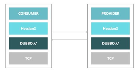 Apache Dubbo 正式发布 全面拥抱云原生 InfoQ