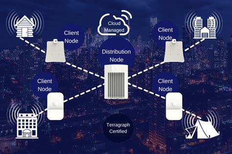 extended reach networks beyond wifi guest and visitor wifi