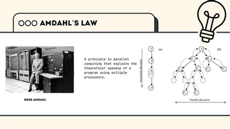 Presentation On Amdahls Law Of Computer Architecture Pdf