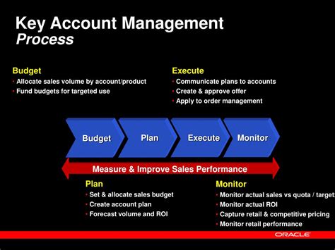 Ppt Oracle Trade Management Powerpoint Presentation Free Download Id 1231163