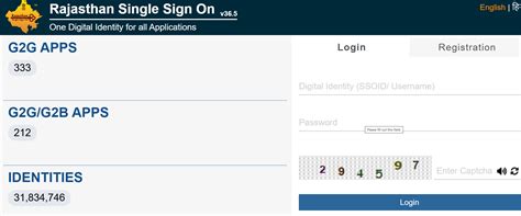 Sso Id Login Rajasthan 2026 Step By Step Guide And Fix Errors