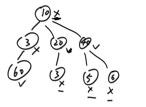 算法与数据结构——树形dp套路（java）（左程云b站课程总结） 树形dp java csdn博客
