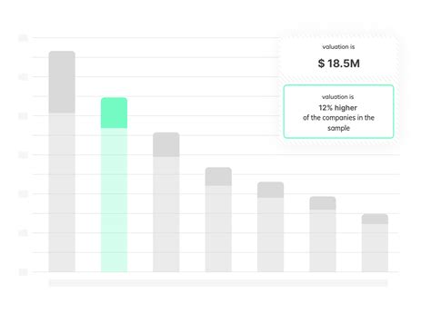 Portfolio Valuation Equidam