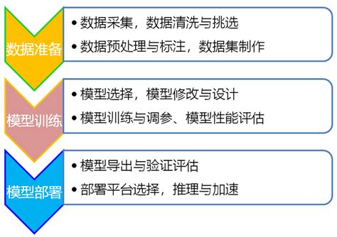 三种主流的深度学习模型部署框架 电子发烧友网