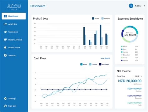 Ux And Data Visualization A Comprehensive Guide To Improve By Nimsha