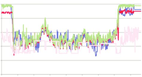 Bispectral Index Bis State Entropy Se And Response Entropy Re