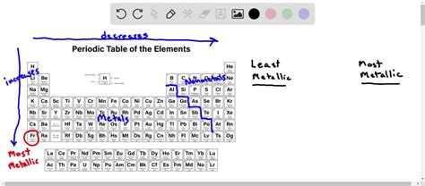 Solved Rank The Following Elements In Order Of Increasing Metallic