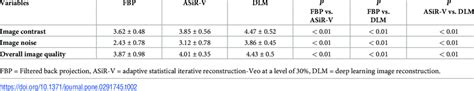 Comparison Of Image Quality By Visual Scoring Download Scientific