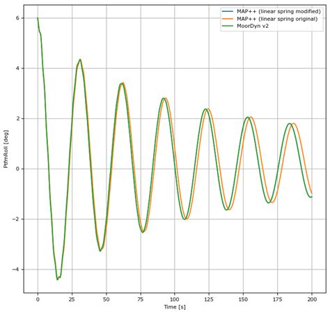 Bug Report Map Problems With Horizontal Lines · Issue 1750 · Openfastopenfast · Github