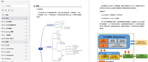 史上最全的java面试八股文，终于整理出来了springmvc教程 Csdn博客