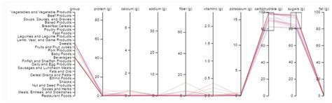 Parallel Coordinates Plot Example Download Scientific Diagram