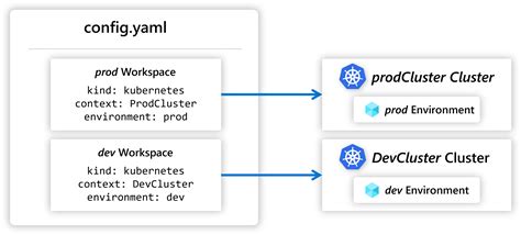 Overview Radius Workspaces Radius Docs