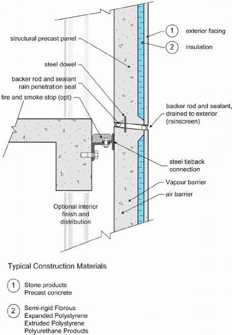 Pin On Precast Detail Precast Concrete Panels Precast Concrete