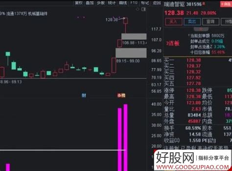 通达信历史竞价量比竞价排序 量比为王 副图排序 选股 源码 通达信公式下载 好股网