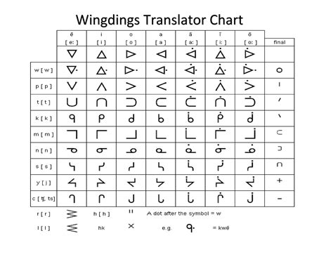 Wingdings Alphabet Chart Ponasa