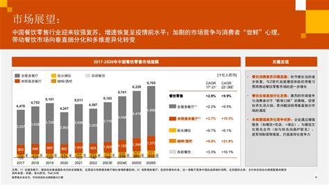 新零售未来改写：可持续商机点燃新增长引擎 广告狂人