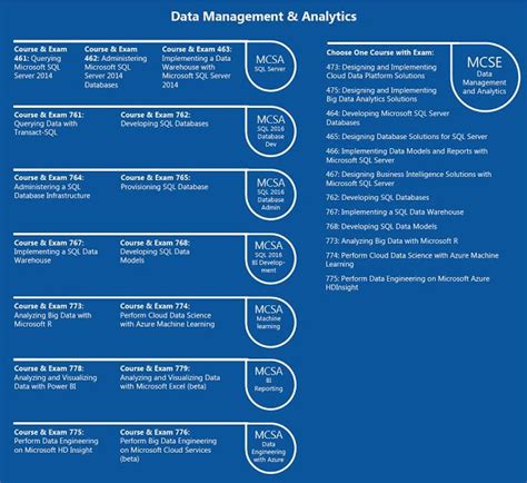 how to prepare for for microsoft certification exam 70 778 analyzing