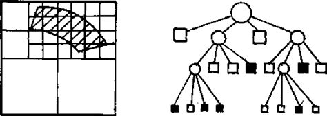 Figure 1 From A Practical Algorithm For Planning Collision Free Coordinated Motion Of Multiple