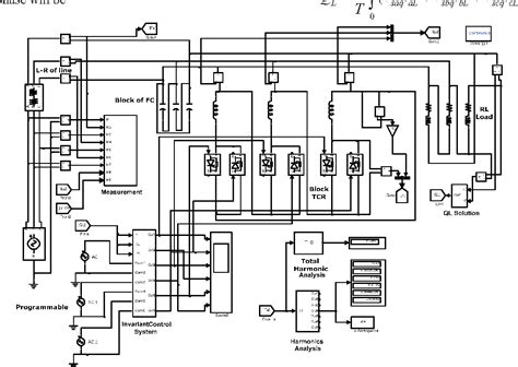 Figure 3 From A Matlab Simulink Model Of Ac Grid With A Fc Tcr And Invariant Control System For