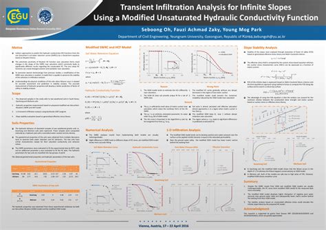 Pdf Transient Infiltration Analysis For Infinite Slopes Using A Modified Unsaturated Hydraulic
