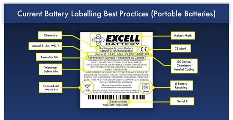 New Eu Rules Revamp Battery Safety Recycling And More Eu Regulation 20231542 Excell