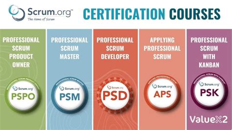 What Are The Certification Courses Offered By