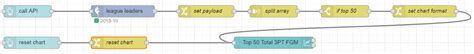 Node Red Contrib Nba Node Node Red