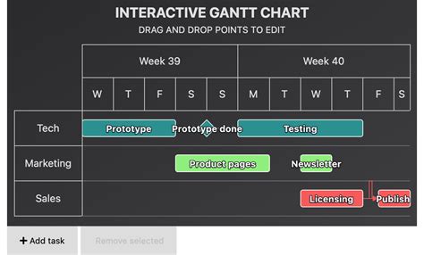 Highcharts Gantt Demos