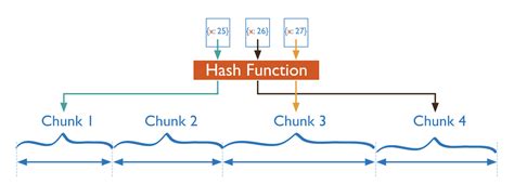 Mongodb Sharding And Replication · Earlout
